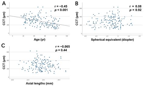 Sex And Age Dependent Wide Field Choroidal Thickness Differences In