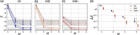 Figure 1 From Generalized Quantum Subspace Expansion Semantic Scholar