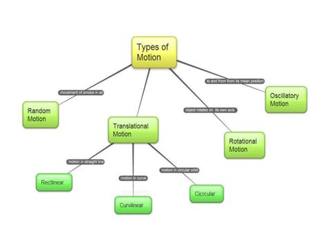 Class 9 Motion Ppt Ncert Chapter For Class 9 Pptx