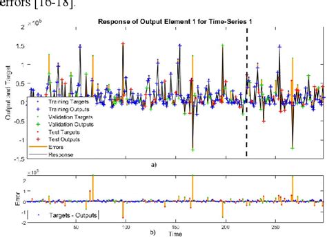 Figure 1 From Adaptive Machine Learning Methods In Oil Well Research Semantic Scholar