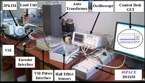 The Experimental Platform Implemented To Test The Combined Foc Dtc
