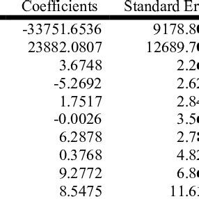 India Estimation Of Parameters Download Scientific Diagram