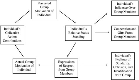How Does Collective Action Theory Work At Jackson Steinfeld Blog