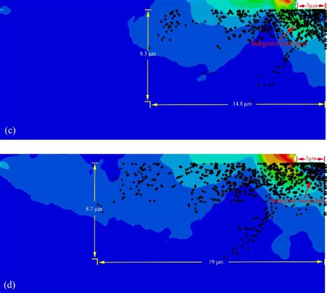Figure 4 From Theoretical Model For Subsurface Microstructure