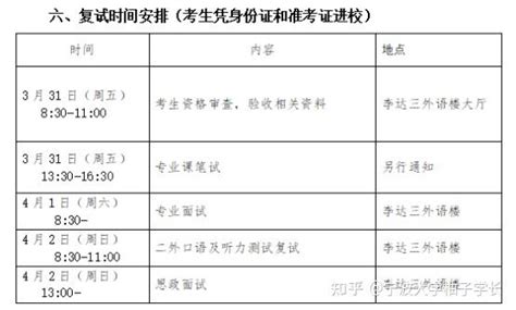 宁波大学考研初、复试考试地点在哪？ 知乎