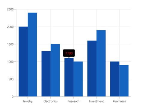 Tooltip In Winui Chart Control Syncfusion
