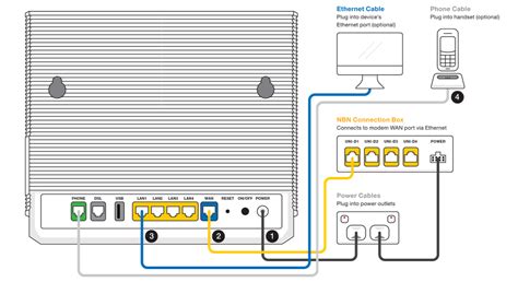 Troubleshoot Dropouts On Your Nbn Wireless Tpg Support