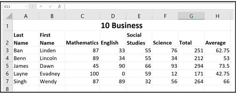 Analyzing Data In Excel