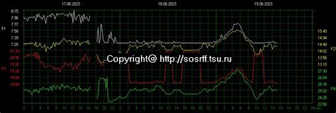 Schumann Resonance Heartbeat Of The Earth
