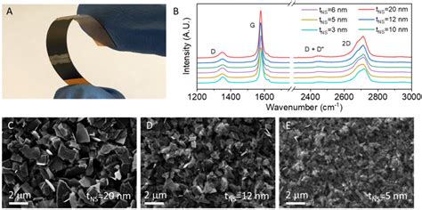 Understanding The Relationship Between Nanosheet Thickness And Piezoresistivity In Graphene