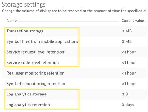 Solved What Does All The Different Storage Retention Means Dynatrace Community