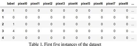 Table 1 From Handwritten Text Detection Using Open Cv And Cnn Semantic Scholar