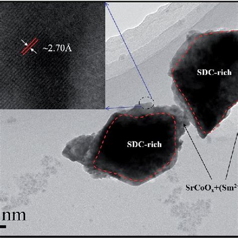 PDF D Core Shell Architecture From Infiltration And Beneficial Reactive Sintering As Highly