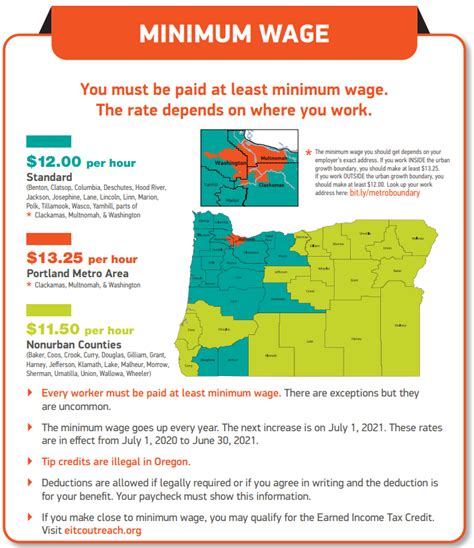 Portland Oregon Minimum Wage 2024 Increase Reeva Jerrylee