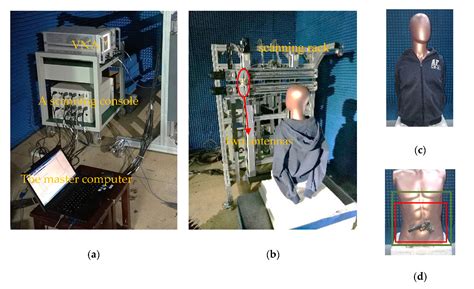 A Fast 3d Near Range Imaging Algorithm For A Scanning Sparse Mimo Array In The Millimeter Band