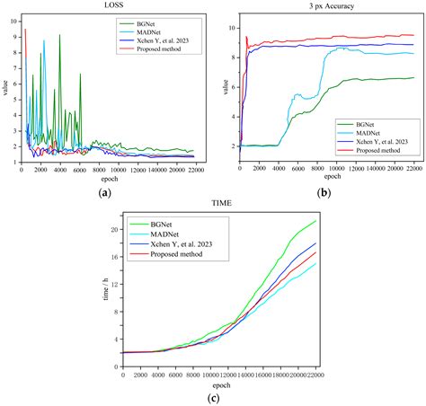 Underwater Unsupervised Stereo Matching Method Based On Semantic Attention