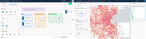 No Code Analysis Visualization Tools For Data Analysts