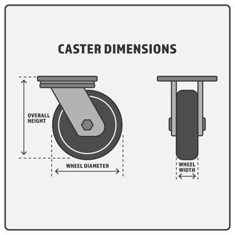 Size Of Caster Wheels At Casey Ward Blog