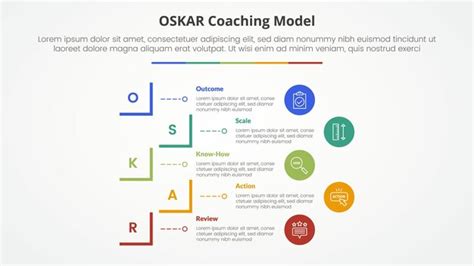 Free Vector Oskar Coaching Framework Infographic Concept For Slide Presentation With Creative