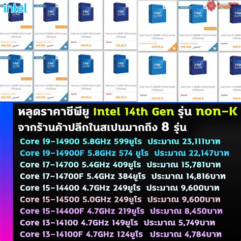 Welcome To Vmodtech Com Intel Th Gen Core Non K Series
