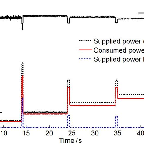 Diagram Of The Sogi Based Pll Sogi Pll Download Scientific Diagram