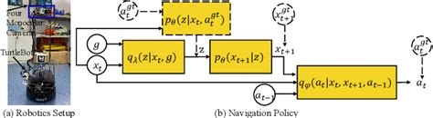 Figure 2 From Towards Target Driven Visual Navigation In Indoor Scenes