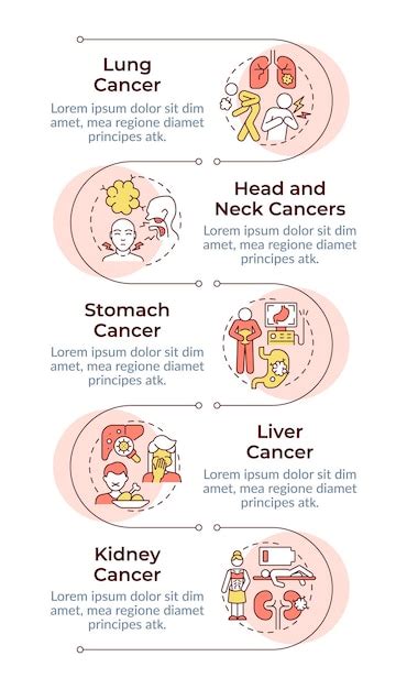 Premium Vector Types Of Oncological Diseases Infographic Vertical Sequence
