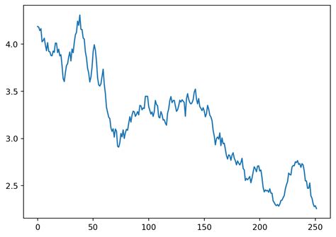Quant Dira T On Markov Chains