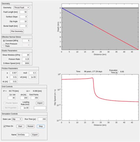 The Influence Of Fault Geometry On Shallow Frictional Sliding In