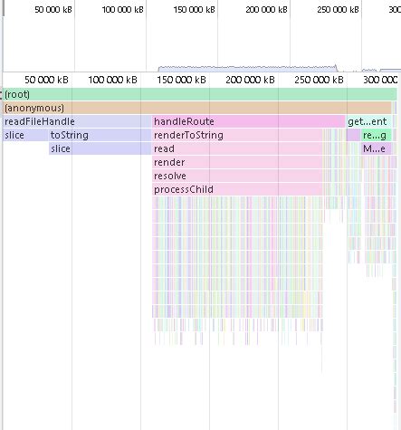 Memory Leak For Node Version In Fs Module S ReadFile Function Issue Nodejs