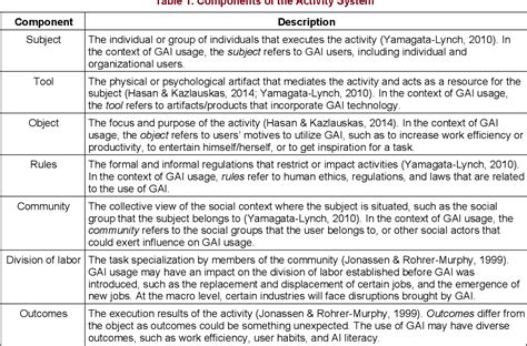 Table 1 From Ais Transactions On Human Computer Interaction Ais Semantic Scholar