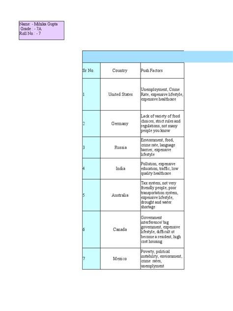 Gp Migration Table Holiday H W Pdf Human Migration Unemployment