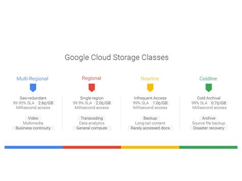 Google Cloud Platform Kosten Hutomo