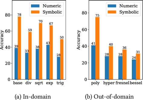 Deep Symbolic Regression For Recurrent Sequences