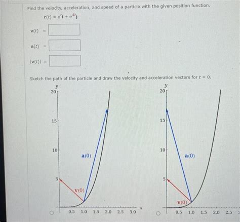 Solved Find The Velocity Acceleration And Speed Of A Chegg