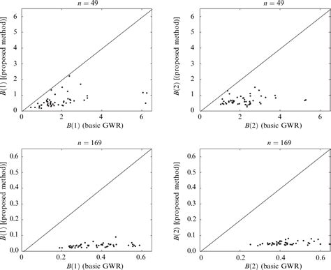Figure 4 From Local Linear Estimation Of Spatially Varying Coefficient Models An Improvement On