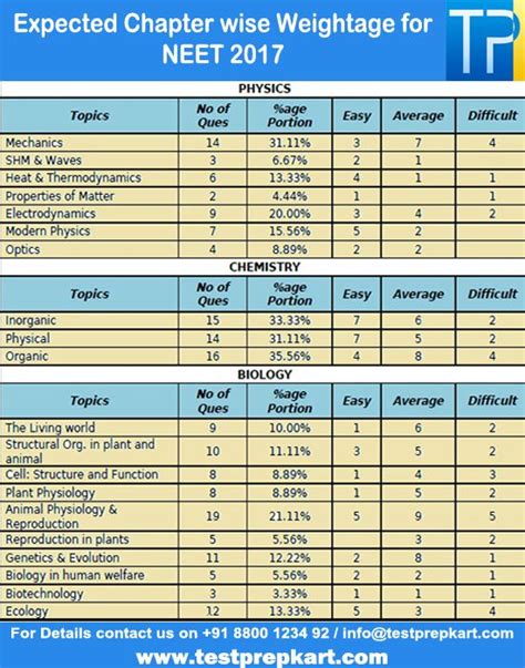 Ideal Physics Chapter Wise Formulas For Neet 11th 12th Formula Pdf