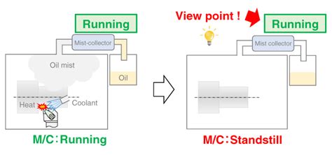 Mist Controller Products And Services C Max Fujiseiko Limited