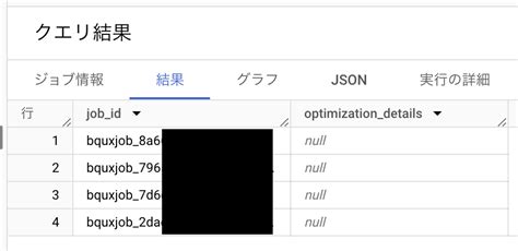 bigquery の 履歴ベースの最適化 history based optimizations を試したかった