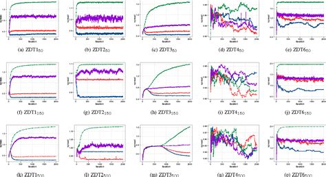 Figure 1 From Vector Evaluated Particle Swarm Optimization Archive