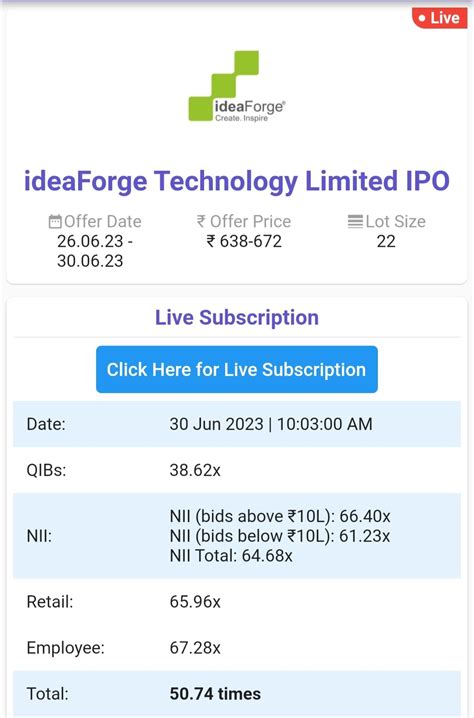 Ipo Ji ™ On Twitter Ideaforge Technology And Cyient Dlm Ipo Last Day