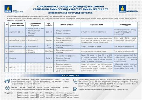 ТАНИЛЦ Хөнгөн хэлбэрээр өвчилсөн иргэдэд жоргүй олгох эм