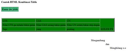 belajar html table pada html dasar cellpadding dan cellspacing