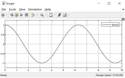 Vscsmc（三）——基于饱和切换函数的滑模控制含程序模型饱和函数sat Csdn博客