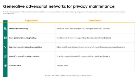 Generative Adversarial Networks For Privacy Maintenance Generative Adversarial Networks Ppt Slide