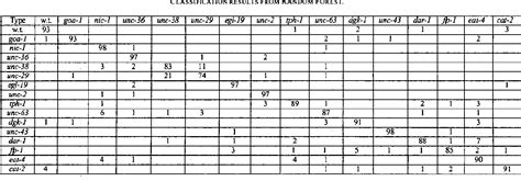 Figure 4 From Automated Worm Tracking And Classification Semantic Scholar