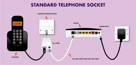 Broadband And Landline Faqs