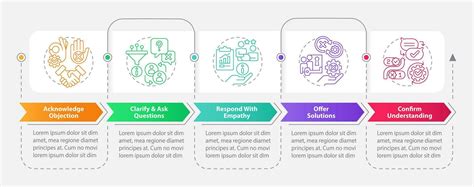 Objection Handling Process Rectangle Infographic Template Sales Script Data Visualization With