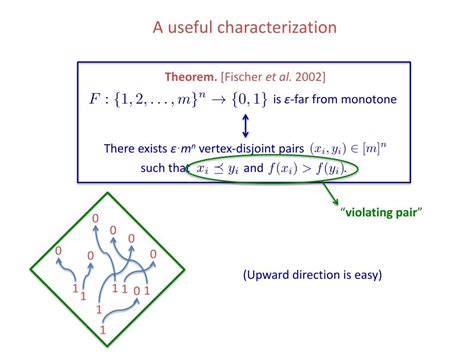 Ppt New Algorithms And Lower Bounds For Monotonicity Testing Of