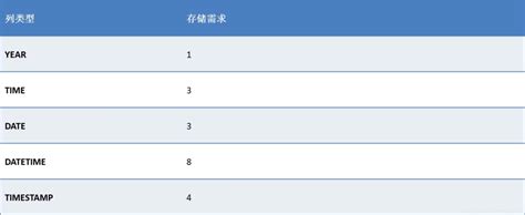 mysql数据类型 enemysprite csdn博客